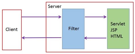 【web系列】spring mvc之filter基本使用姿势 一灰灰blog