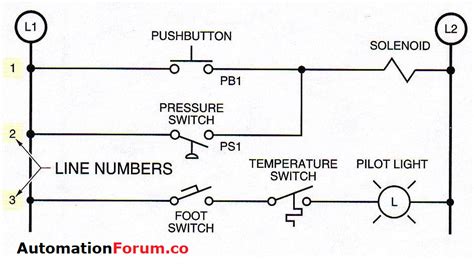 plc learning series 5 8 rules for ladder diagram programming