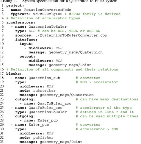 figure 1 from model based generation of hardware software architectures