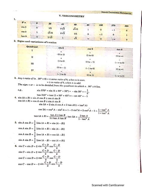List Of Trigonometric Integration And Differentiation Formulae Pdf