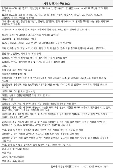 비구조요소의 내진설계 대상 및 내진설계기준 종류 등 해설 네이버 블로그