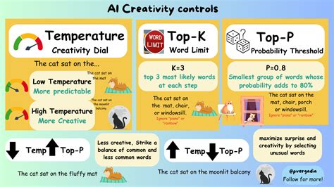 mastering ai creativity a guide to temperature top k top p — the