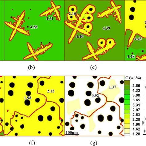 Pdf Modeling Of Microstructural Evolution During Divorced Eutectic