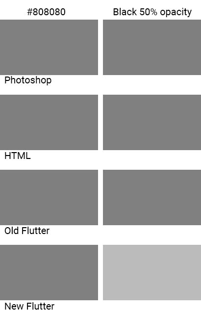 Text Is Too Light Issue Flutter Flutter GitHub