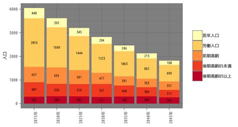 Ggplot2のテーマはどれを使うべきか R Qiita
