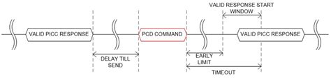 Secure Microcontrollers Nfc Overview Analog Devices