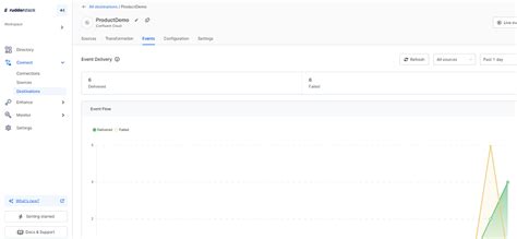 rudderstack introduction and implementation using core 7 web api
