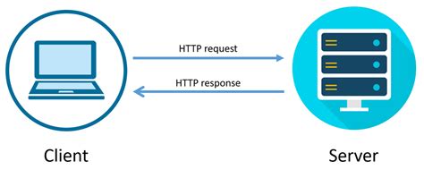 How To Intercept Javascript Fetch Api Requests And Responses Vishal Garg