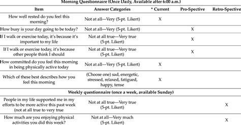 Ecological Momentary Assessments And Timing Download Scientific Diagram