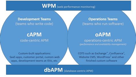 More On Solarwinds Prediction For Apm In 2017 Apmdigest