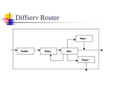 Ppt Software Architecture Of Quality Of Service Qos Powerpoint Presentation Id4587516