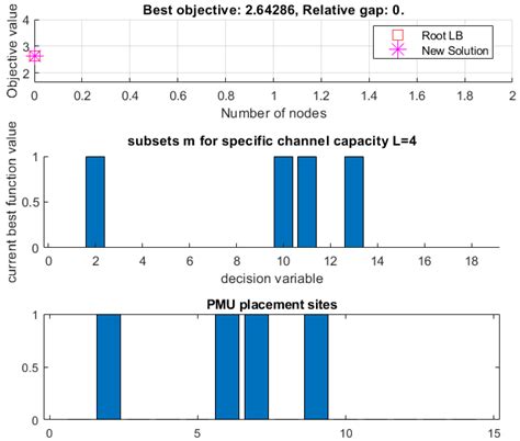Algorithms | Free Full-Text | Mathematical Models for the Single-Channel and Multi-Channel PMU ...