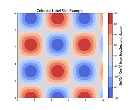 Matplotlib中如何调整颜色条的标签和刻度标签大小极客教程 Matplotlib中如何调整颜色条的标签和刻度标签大小极客教程