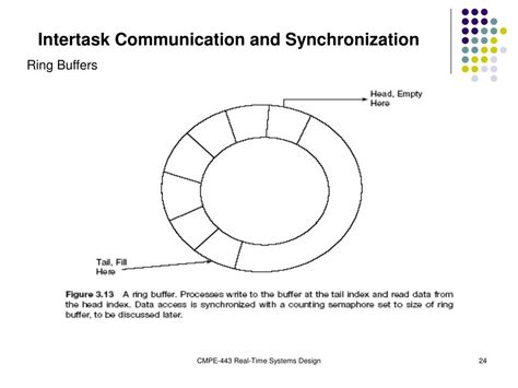 Ppt Real Time Operating Systems Powerpoint Presentation Free