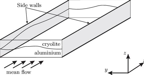 Schematic Presentation Of The Model In The Basic Steady State A Download Scientific Diagram