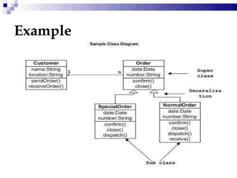 Solved Create A Class Sequence And Use Case Diagram Use Chegg Com