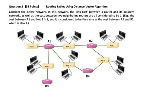 Solved Question Points Routing Tables Using Chegg Com
