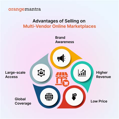 elevate your business powerful marketplace software solutions