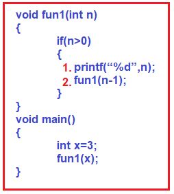 How Recursion Works With Examples Dot Net Tutorials