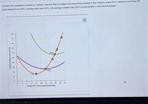 Solved Consider the competitive market for rhenium. Assume | Chegg.com