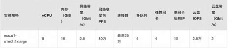 【数据传输服务用户测评】阿里云dts和mongoshake的性能对比 阿里云开发者社区