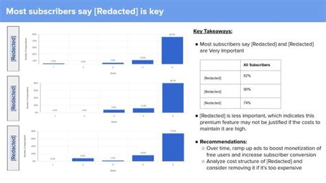 Subscription Survey Analysis At Udocz