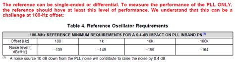 Lmx2594 Reference Clock Selection And Minimum Slew Rate Clock And Timing Forum Clock And Timing