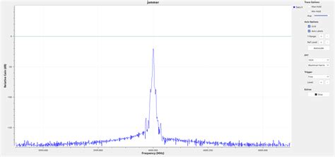 Gnuradio How To Read And Store Minimum Value Displayed On The Frequency Sink In GNU Radio