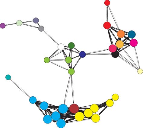 The Pattern Of Dominance For P05 For The Parameter Values Of Fig