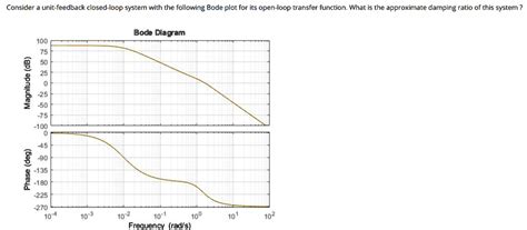 Solved Consider A Unit Feedback Closed Loop System With The Following