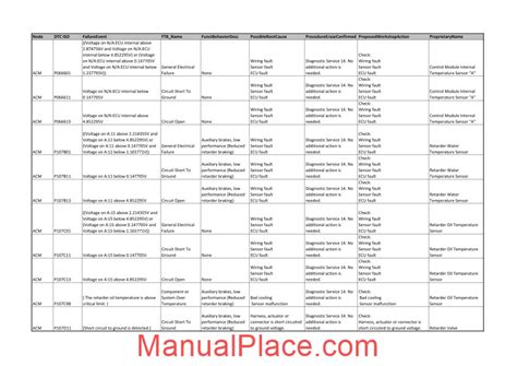 Daf Dtc Codes Service Manual Download Marketplace