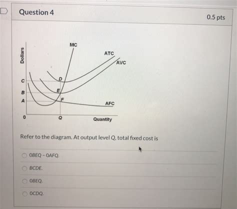 Solved D Question 1 0 5 Pts Figure A Output Input 13 Costs Chegg Com