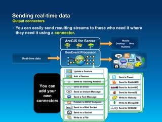 ArcGIS For Server Portal For ArcGIS And The Road Ahead Esri Norsk BK 2014 PDF