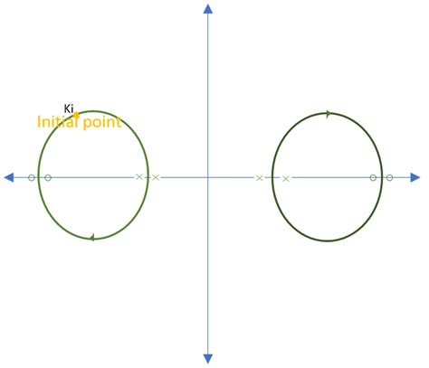 Compression Dct Equation In Opencv Stack Overflow
