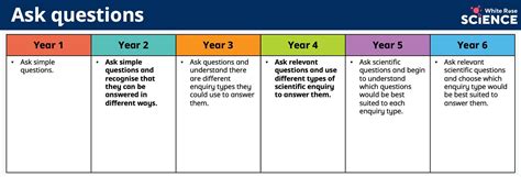 Science Curriculum Map By Schudio Issuu