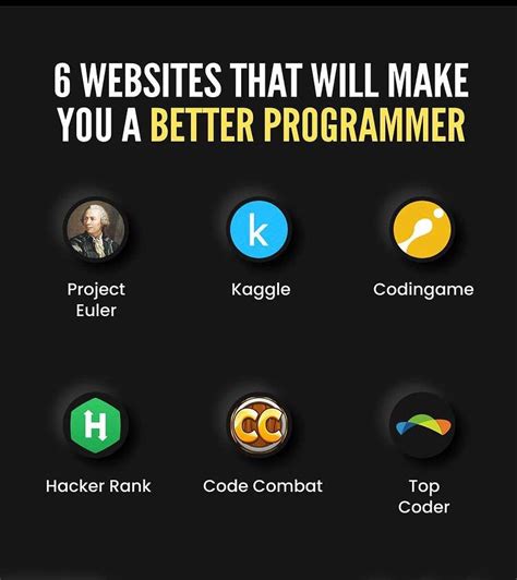 projecteuler kaggle codingame hanckerrank codecombat topcoder