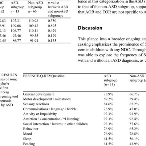 Cognitive Metrics Of Included Participants By Cohort Download