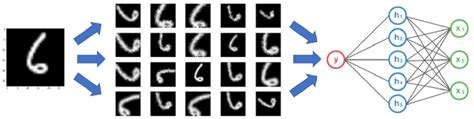 Ö [python programming] pytorch experiences