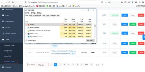 项目占用浏览器内存过高，很长时间不释放 · Issue 3294 · Panjiachenvue Element Admin · Github