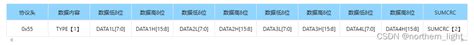 维特智能jy901b数据读取jy901b数据手册 Csdn博客 维特智能jy901b数据读取jy901b数据手册 Csdn博客