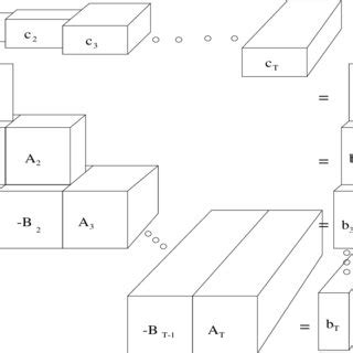 1 The structure of a multi stage stochastic linear program xeì 1 1 Download Scientific