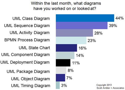 Modeling And Documentation 2013 Open Research