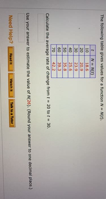 solved the following table gives values for a function n