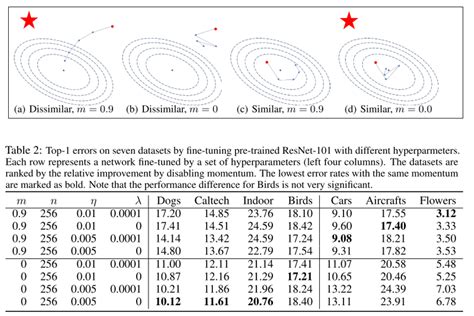 ICLR Image Recognition Paper Preview