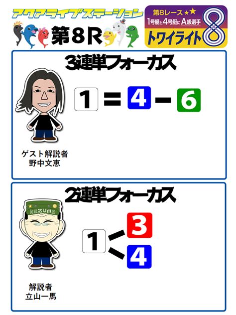 アクアライブブログ G3 2020モーターボートレディスカップ （オールレディース競走 1日目 第8r 予想