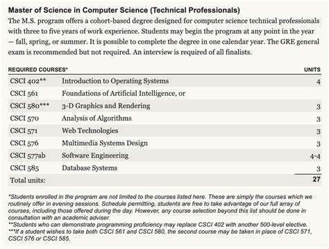 The Csci 571 Misrepresentation Scandal Rusc