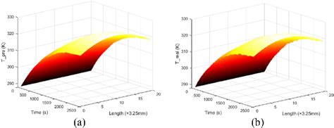 Figure 6 From Physics Dominated Neural Network For Spatiotemporal