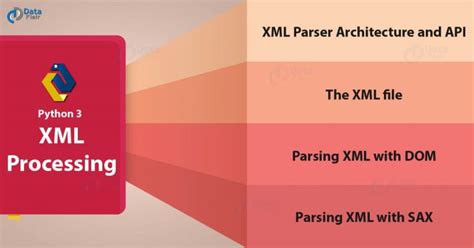 Python XML Parser XML Processing With Python DataFlair