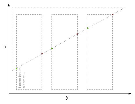 Flow Uitextview IOS Within Parallelogram Shape Stack Overflow