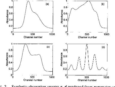 Figure 2 From Application Of The Fast Wavelet Transform Method To